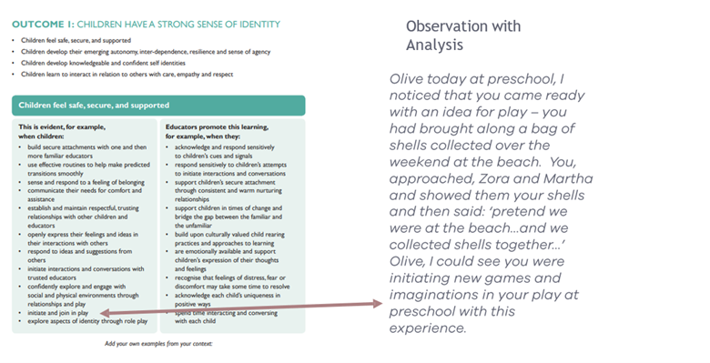 Meaningful Observations in Early Childhood Education and Care